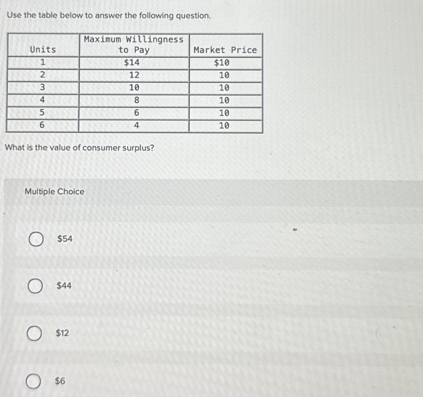 Solved Use the table below to answer the following | Chegg.com