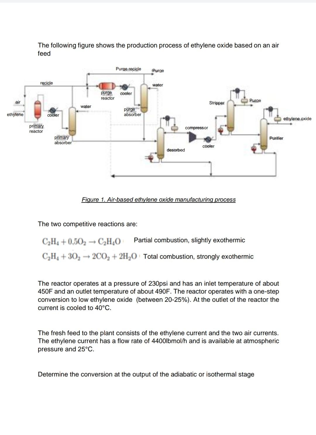 The following figure shows the production process of | Chegg.com