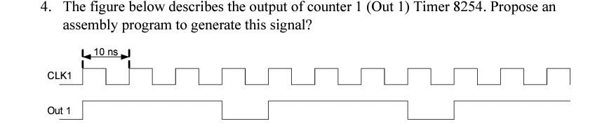 Solved 4. The figure below describes the output of counter 1 | Chegg.com