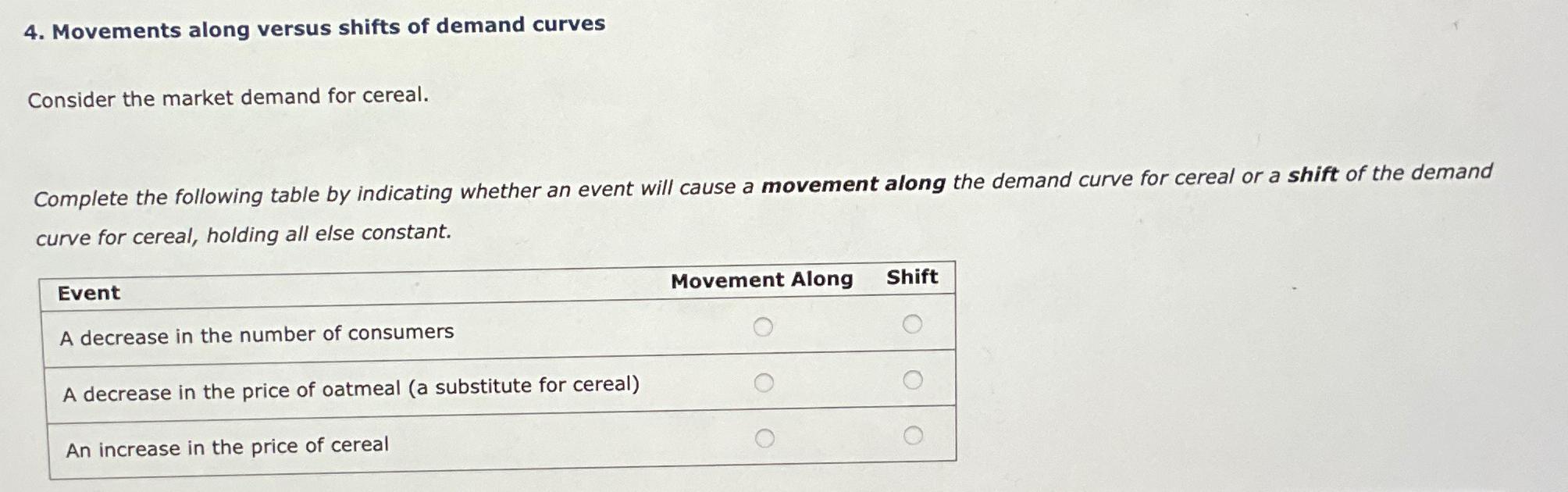 Solved Movements along versus shifts of demand | Chegg.com