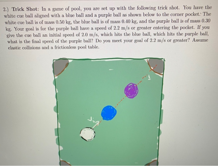 Solved 2.) Trick Shot: In a game of pool, you are set up | Chegg.com