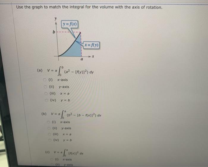 Solved Use the graph to match the integral for the volume | Chegg.com