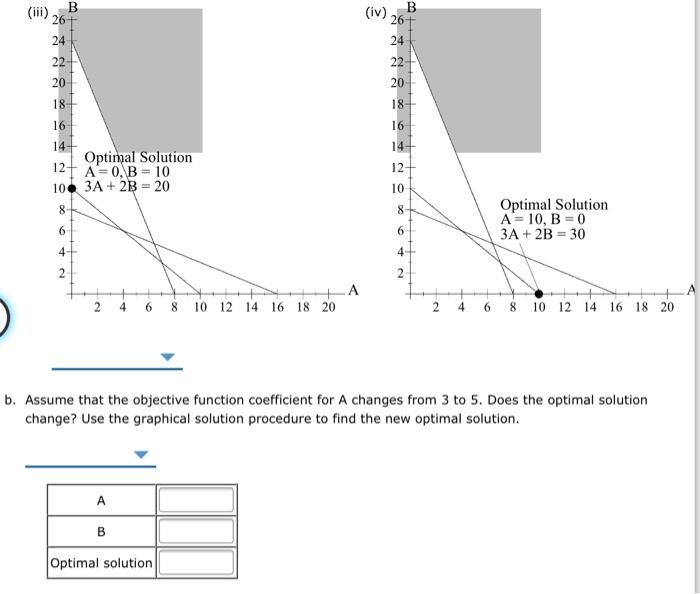 Solved Max 3A + 2B s.t. 1A + 1B S 10 3A + 1B S 24 1A + 2B 5 | Chegg.com
