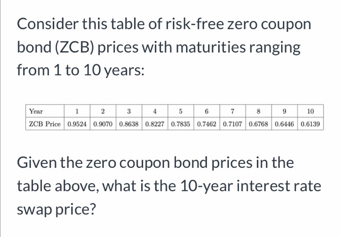 Solved Consider this table of risk-free zero coupon bond | Chegg.com