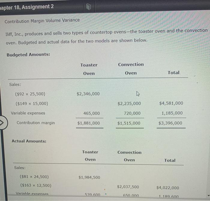 Solved mapter 18, Assignment 2 Contribution Margin Volume | Chegg.com