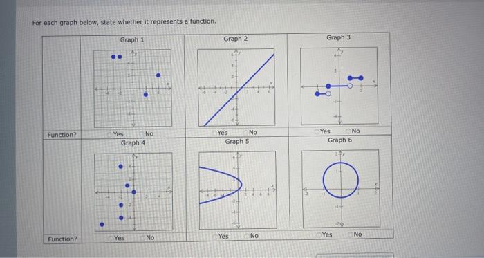 Solved For each graph below, state whether it represents a | Chegg.com