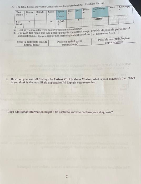 Solved Lab 8 Worksheet: Urinalysis Activity 1 - Part 1: | Chegg.com