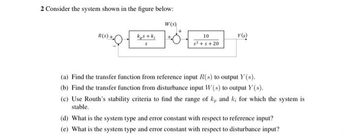 Solved 2 Consider the system shown in the figure below: W(S) | Chegg.com