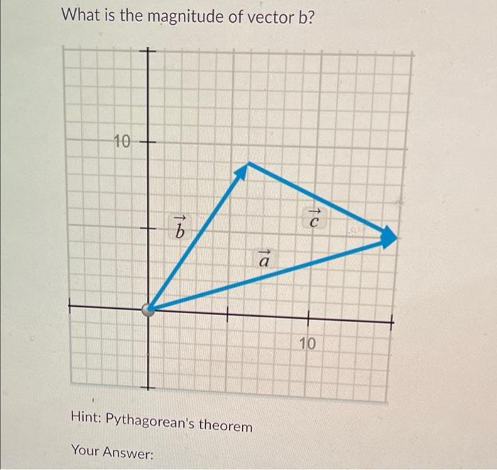 Solved What is the magnitude of vector a? 10 C b a Hint: | Chegg.com