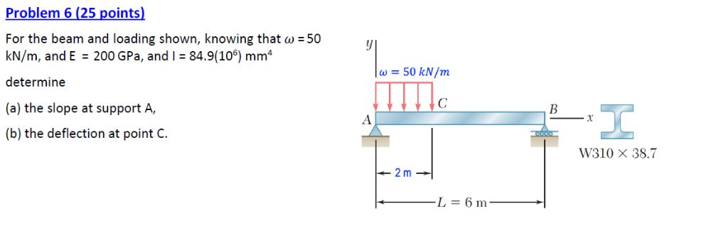Solved Problem 6 ( 25 ﻿points)For the beam and loading | Chegg.com