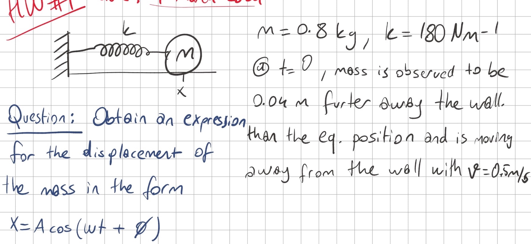 Solved Question: Obtain an expression for the displacement | Chegg.com