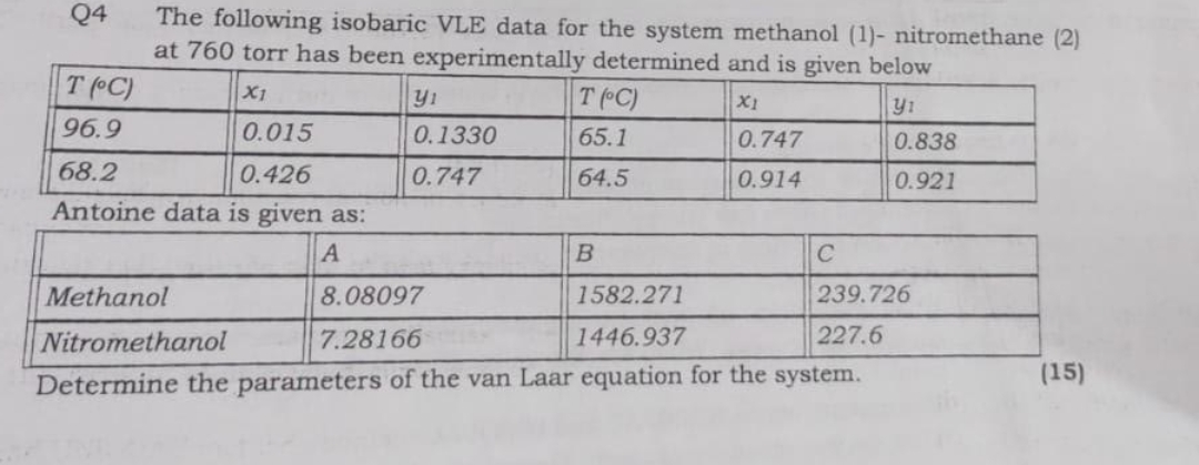 Solved Q4 ﻿The following isobaric VLE data for the system | Chegg.com