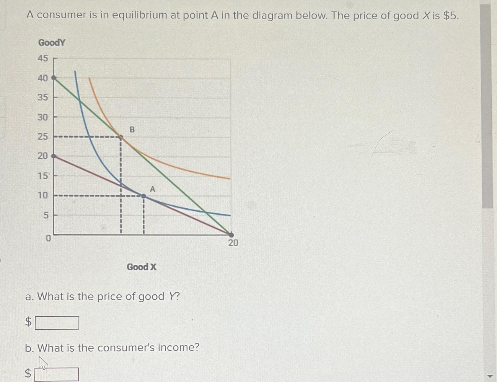 Solved A consumer is in equilibrium at point A ﻿in the | Chegg.com