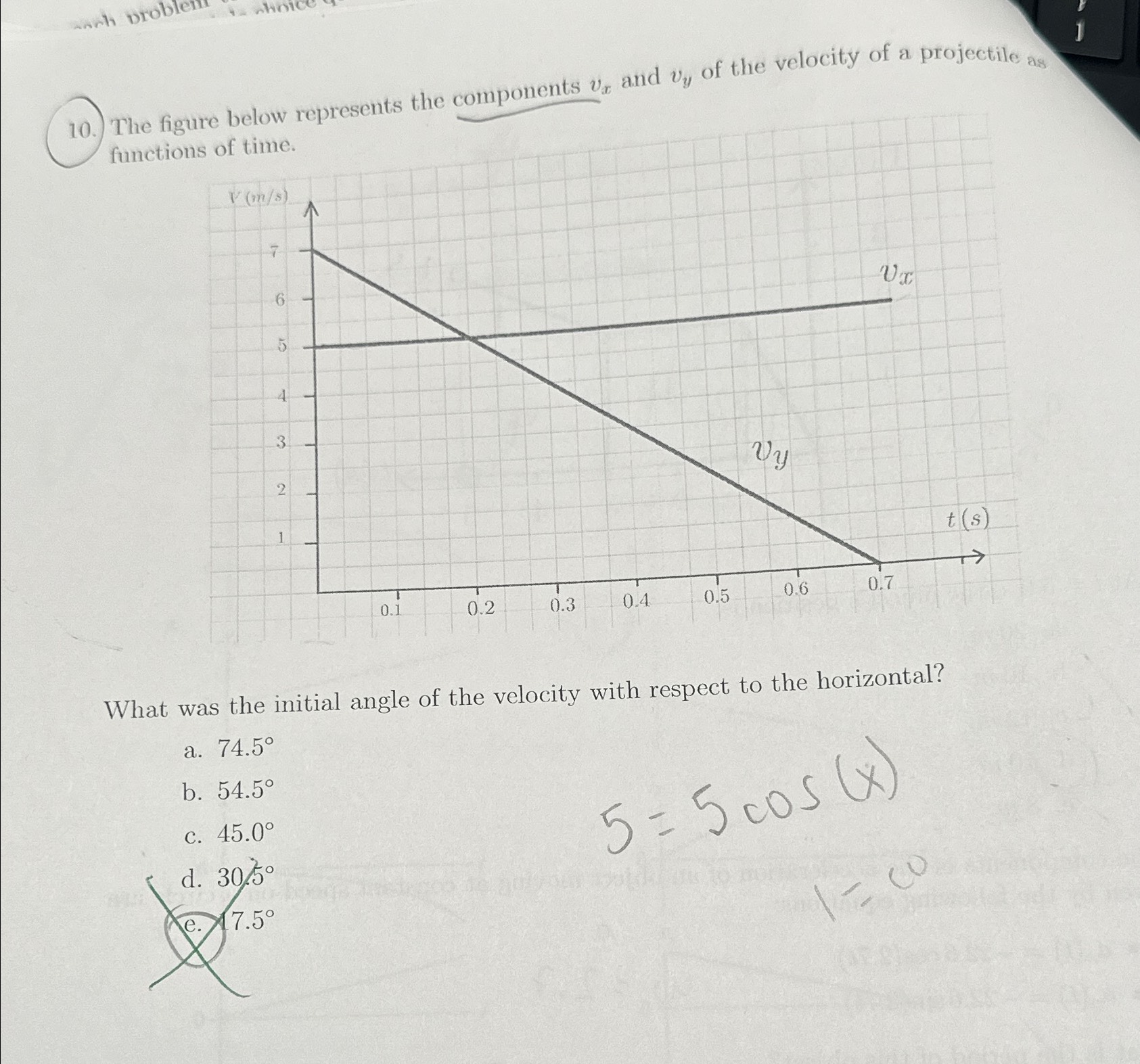 Solved The figure below represents the components vx ﻿and vy | Chegg.com