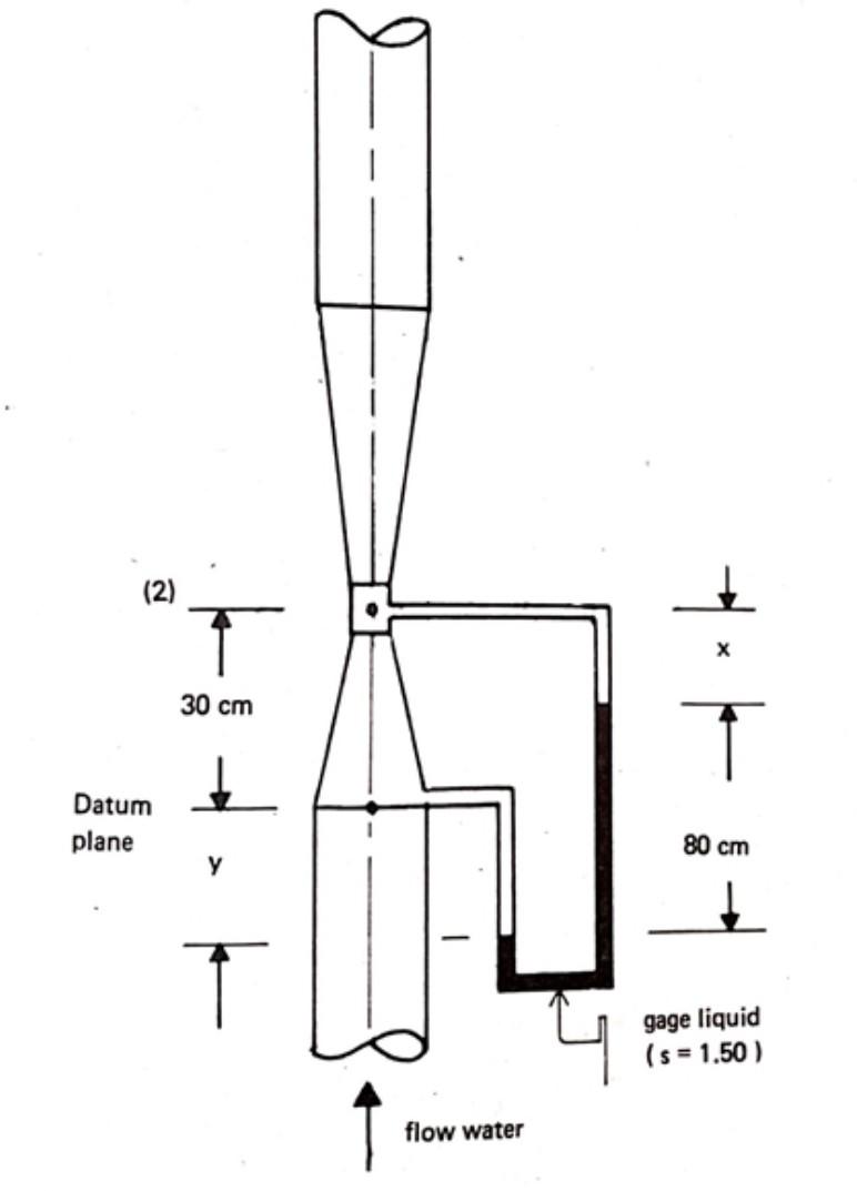 Solved A 30m by 15m Venturi meter is installed in a vertical | Chegg.com