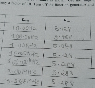 Solved Using the values above for f scope and Vmax , ﻿Plot a | Chegg.com