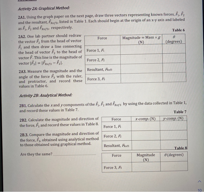 draw vectors, and using the resultant from table 1 in | Chegg.com