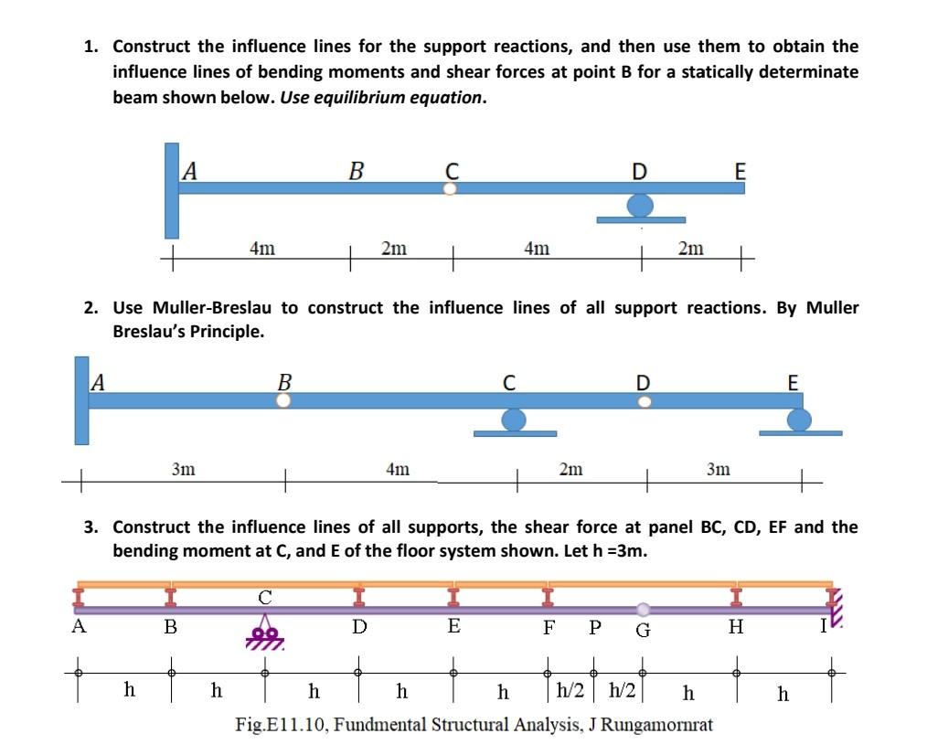 Solved 4. Use the direct method to construct the influence | Chegg.com