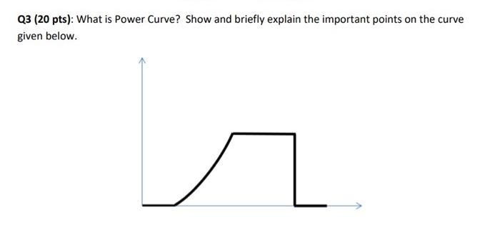 Solved Q3 (20 pts): What is Power Curve? Show and briefly | Chegg.com
