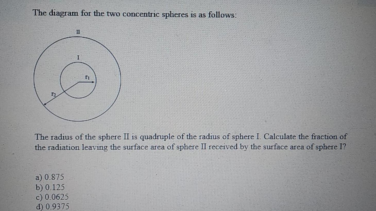 Solved The diagram for the two concentric spheres is as | Chegg.com