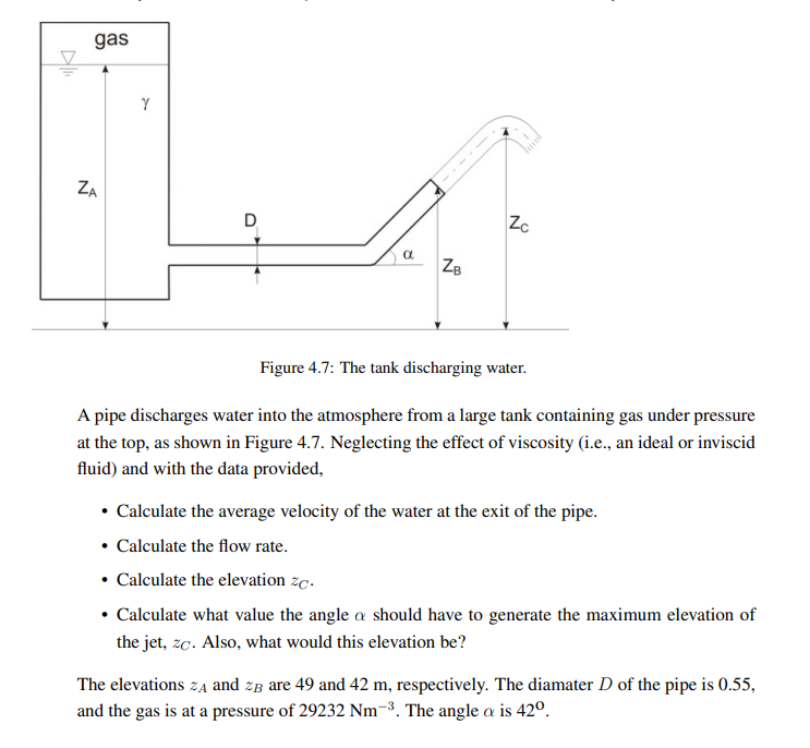 Solved Figure 4.7: The tank discharging water.A pipe | Chegg.com