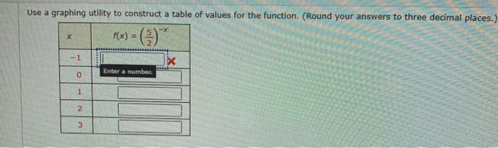 Solved Use a graphing utility to construct a table of values | Chegg.com