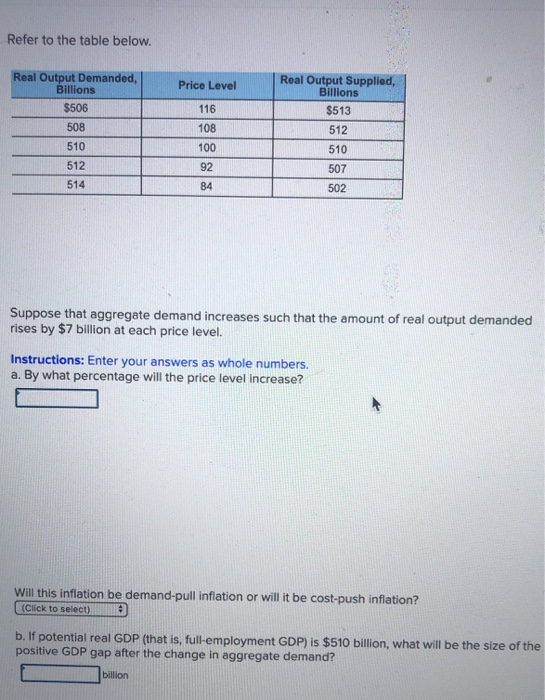 Solved Refer to the table below. Real Output Demanded, | Chegg.com