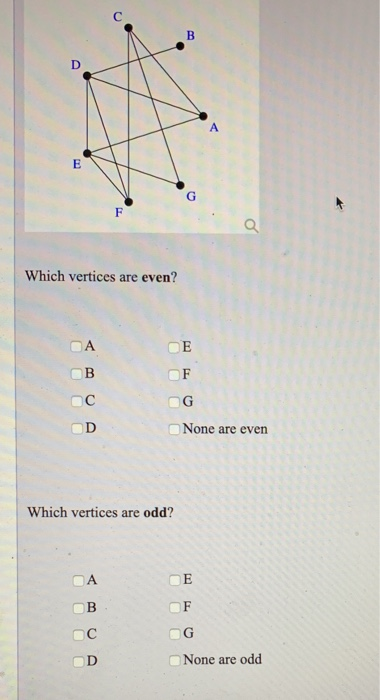 Solved Which vertices are even? None are even CD Which | Chegg.com