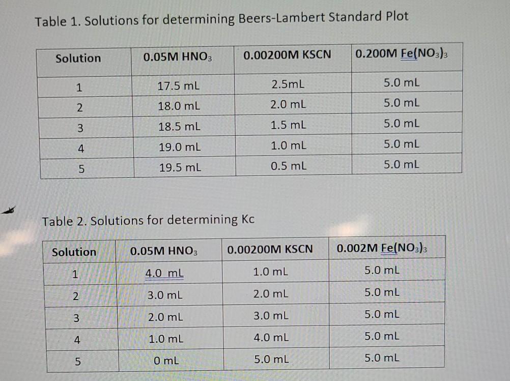Solved Data Table 2-Using solutions from Table 2. | Chegg.com