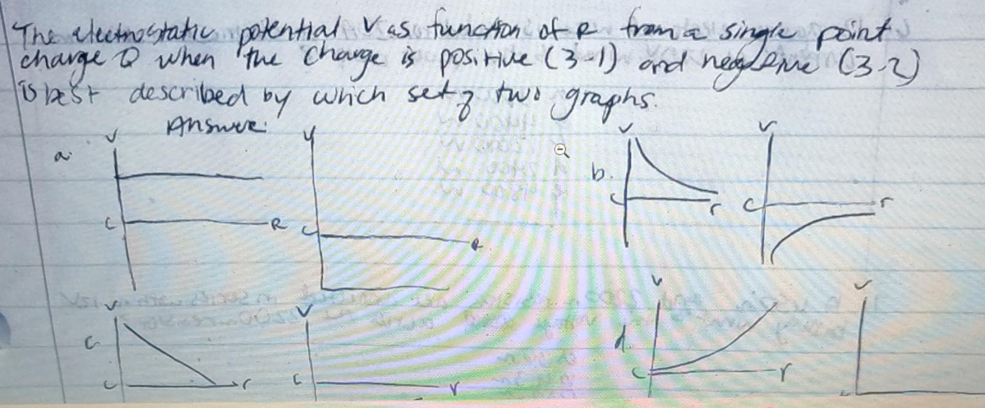 Solved 3. The electrostatic potential. V as function of p | Chegg.com