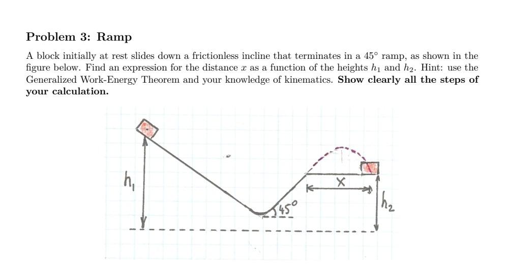 Solved Problem 3: Ramp A block initially at rest slides down | Chegg.com