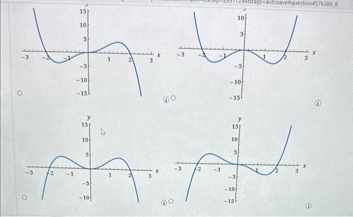 Solved Analyze and sketch the graph of the function. | Chegg.com