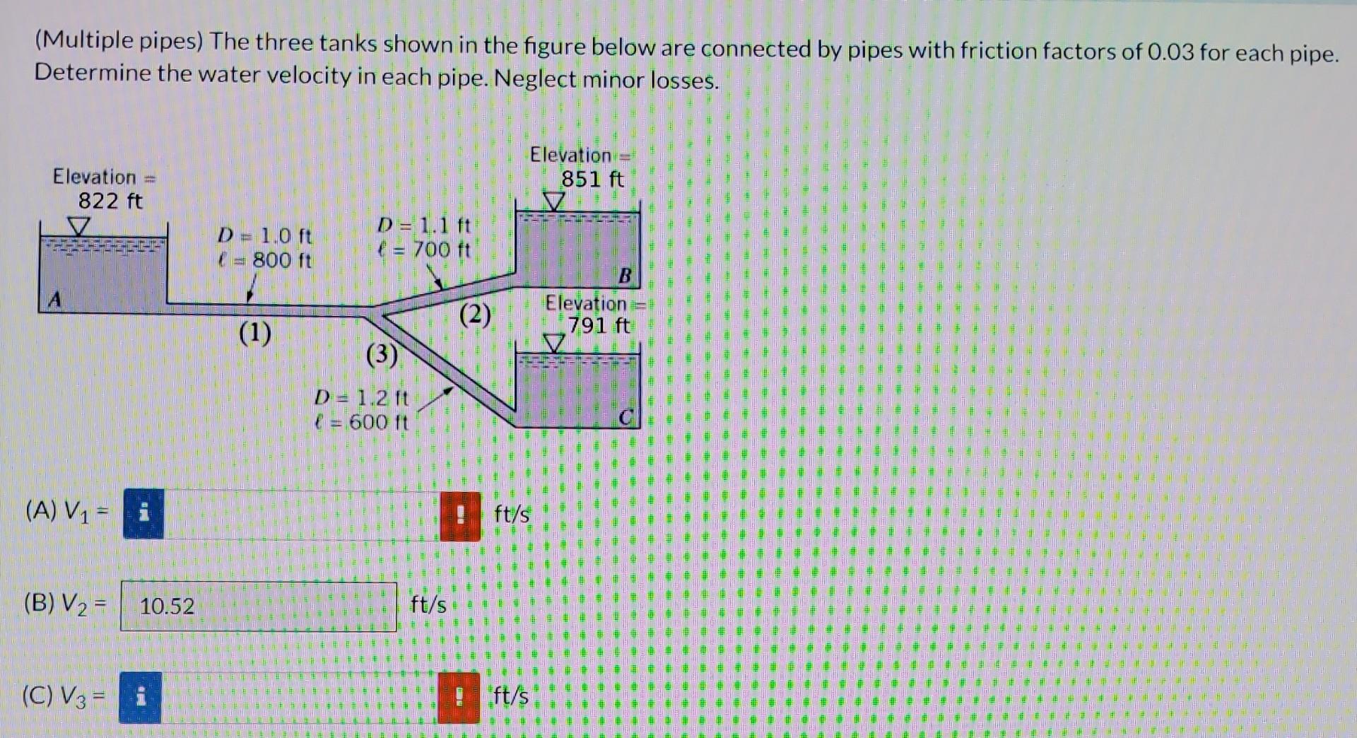Solved (Multiple pipes) The three tanks shown in the figure | Chegg.com