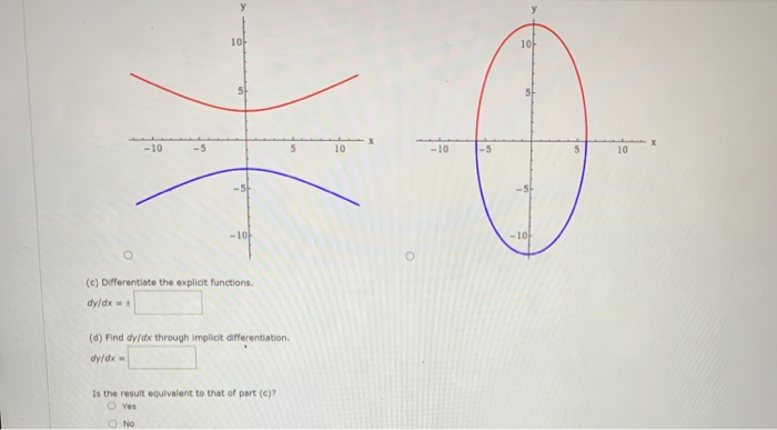 Solved Consider the following. x2 + y2 = 36 (a) Find two | Chegg.com