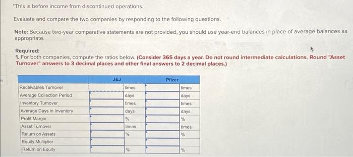 Solved Presented below are condensed financial statements | Chegg.com