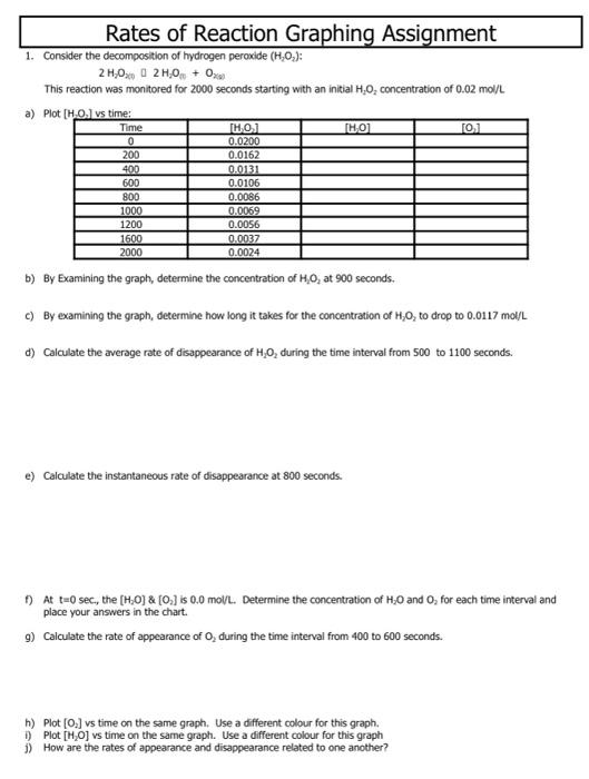 Solved Rates of Reaction Graphing Assignment 1. Consider the | Chegg.com