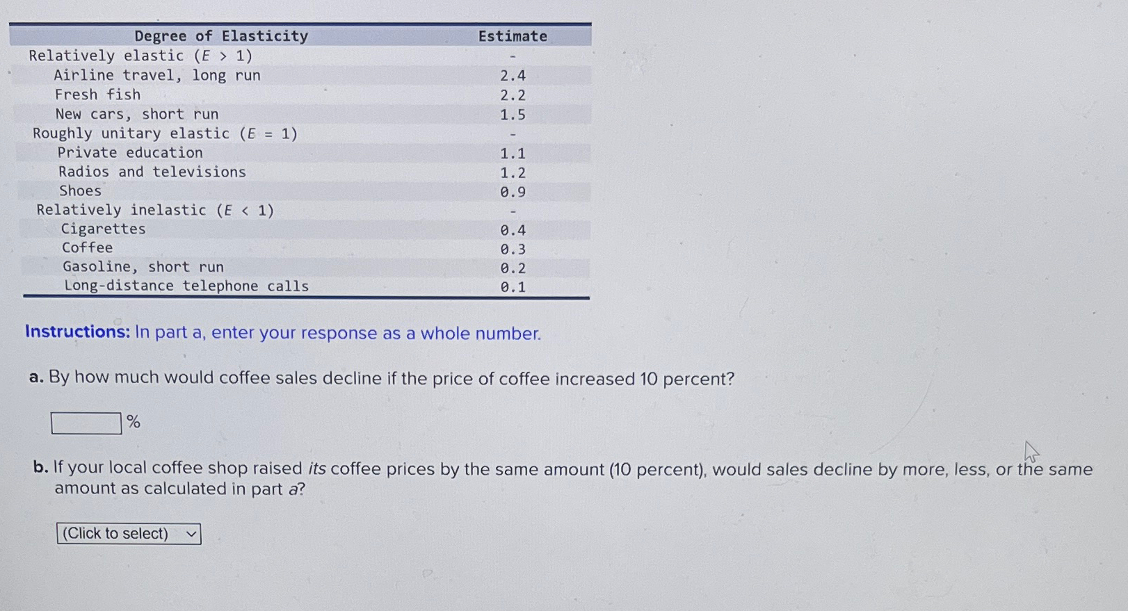 Solved \table[[Degree of Elasticity,Estimate],[Relatively | Chegg.com