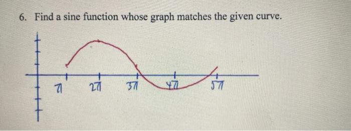 Solved 6. Find a sine function whose graph matches the given | Chegg.com