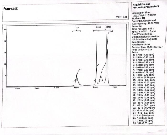Solved Please analyze the peaks for IR and NMR spectrums | Chegg.com