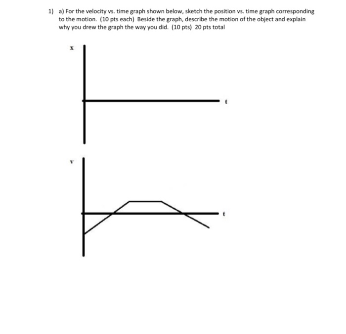 Solved 1) a) For the velocity vs. time graph shown below, | Chegg.com