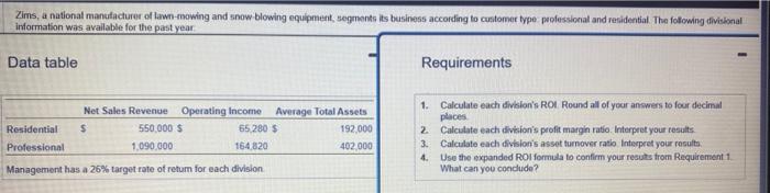Solved Data table Requirements 1. Calculate each divblon's | Chegg.com