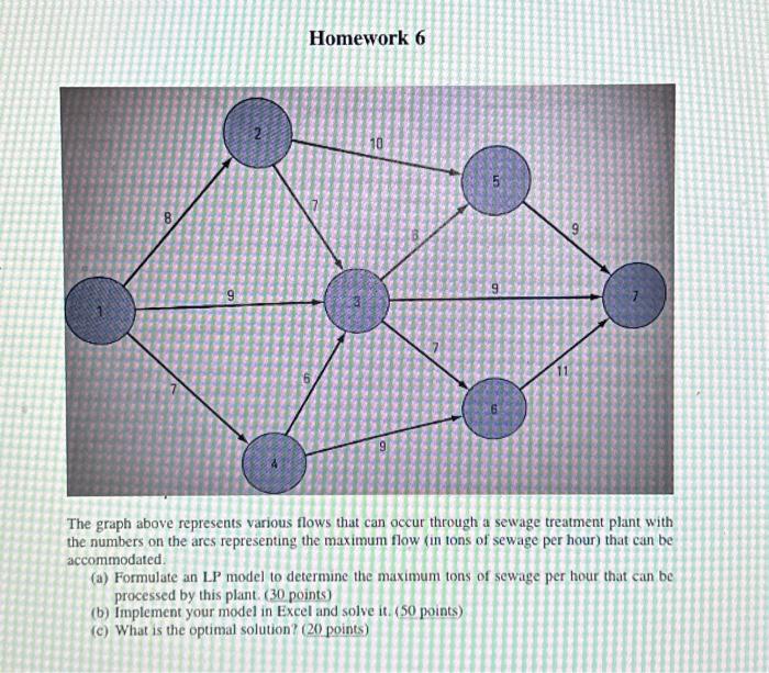 Solved Homework 6 The graph above represents various flows | Chegg.com
