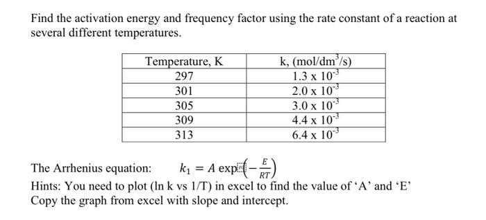 Solved Find the activation energy and frequency factor using | Chegg.com