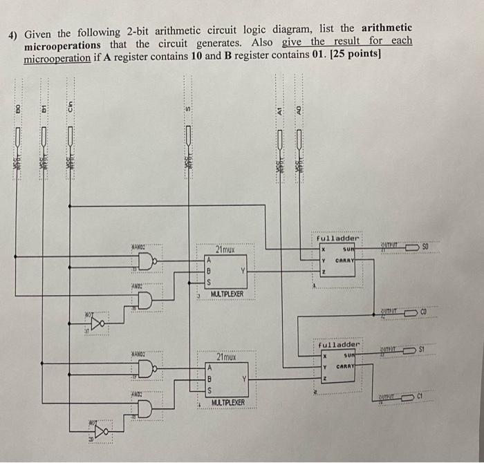 Solved 4) Given the following 2-bit arithmetic circuit logic | Chegg.com