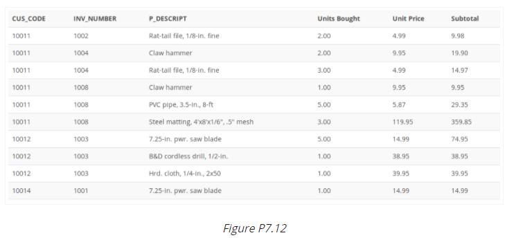 Solved Using The Output Shown In Figure P7 12 as Your