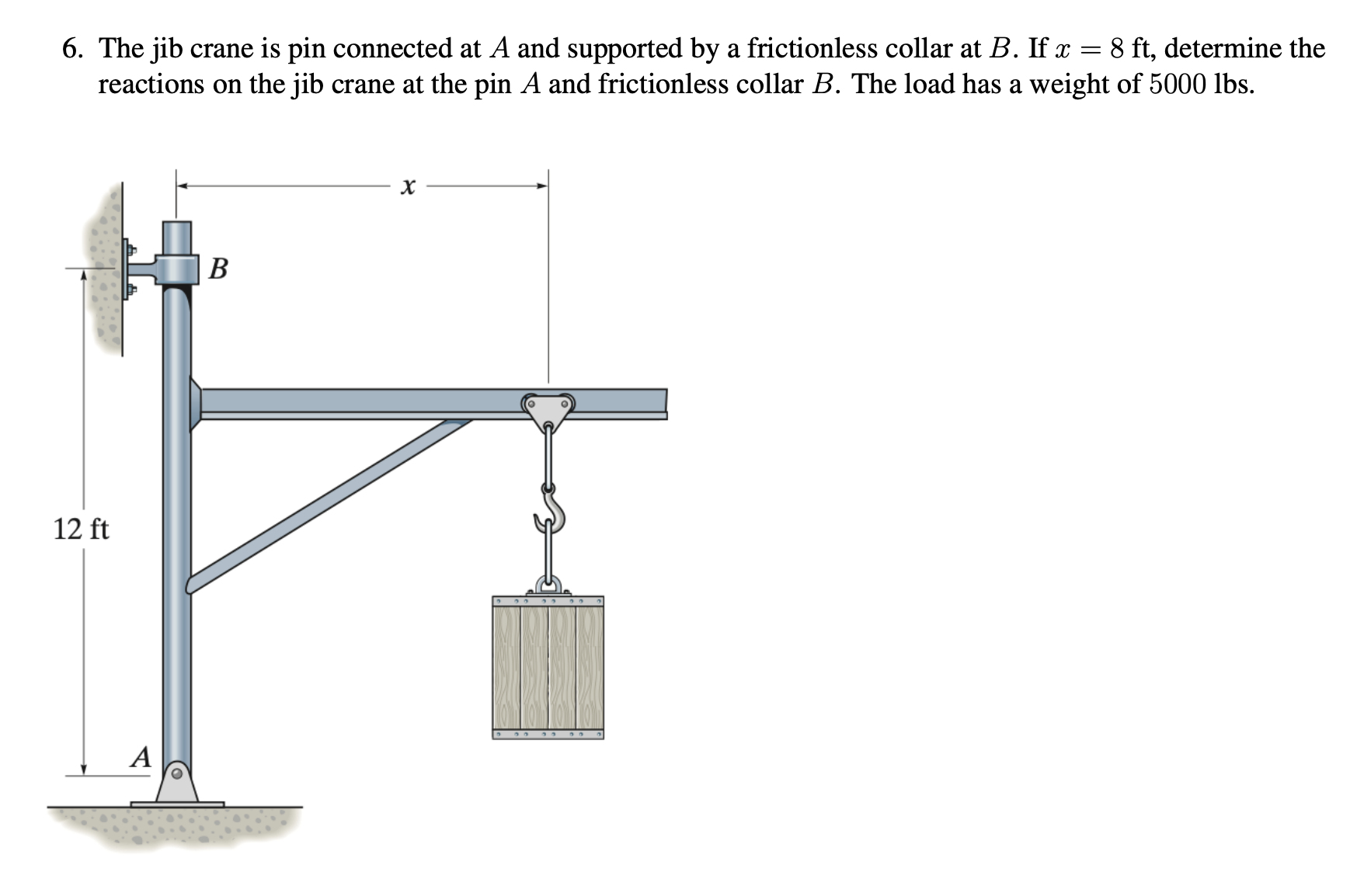 Solved The jib crane is pin connected at A and supported by | Chegg.com