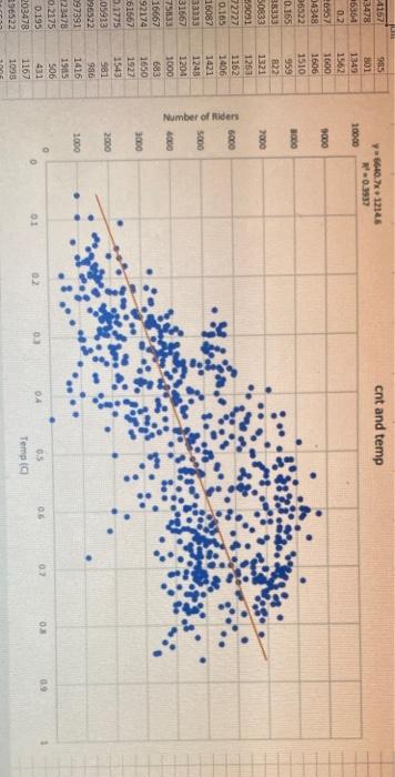 3. Linear regression (40%) 3.1. Simple linear | Chegg.com