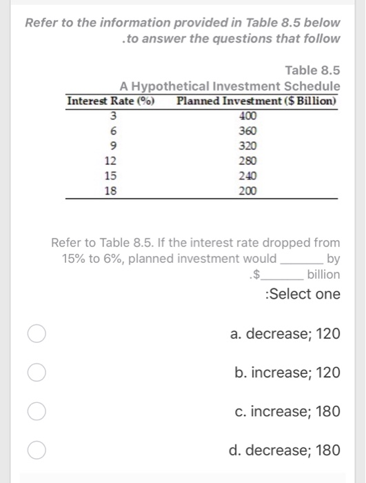 Solved If the saving function is of the form [ S = -20 + 0.3 | Chegg.com