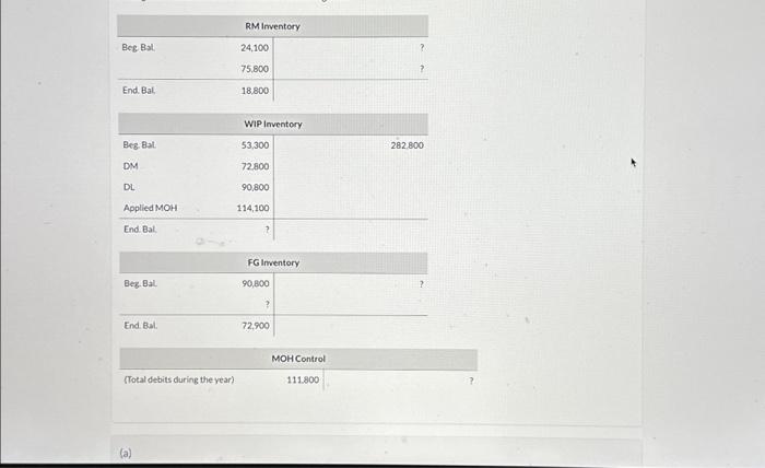 Solved Beg. Bal. End. Bal. Beg. Bal. DM DL Applied MOH End. | Chegg.com