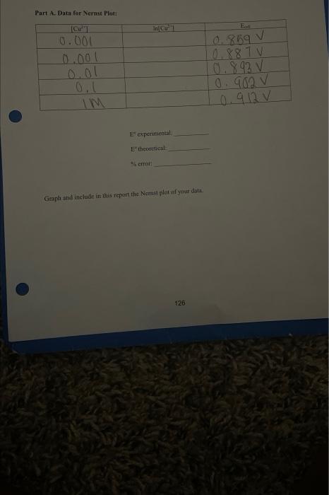 Part A. Data for Nernst Plut ET 0.001 0.001 0.859 v | Chegg.com
